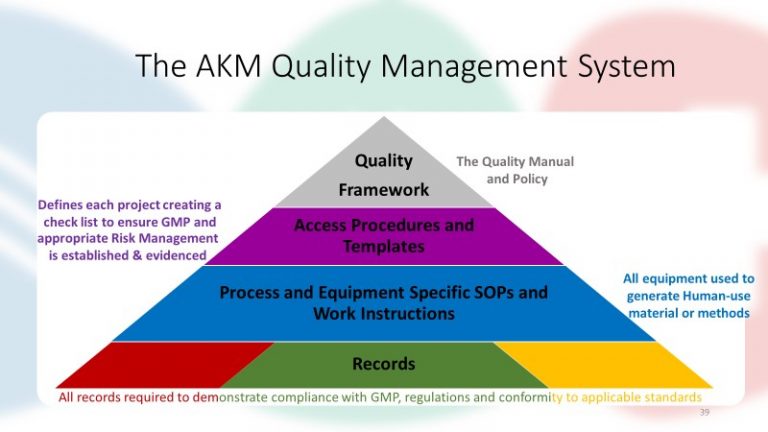 A PORTABLE QUALITY MANAGEMENT SYSTEM FOR SMEs • Atlantic Ket Med