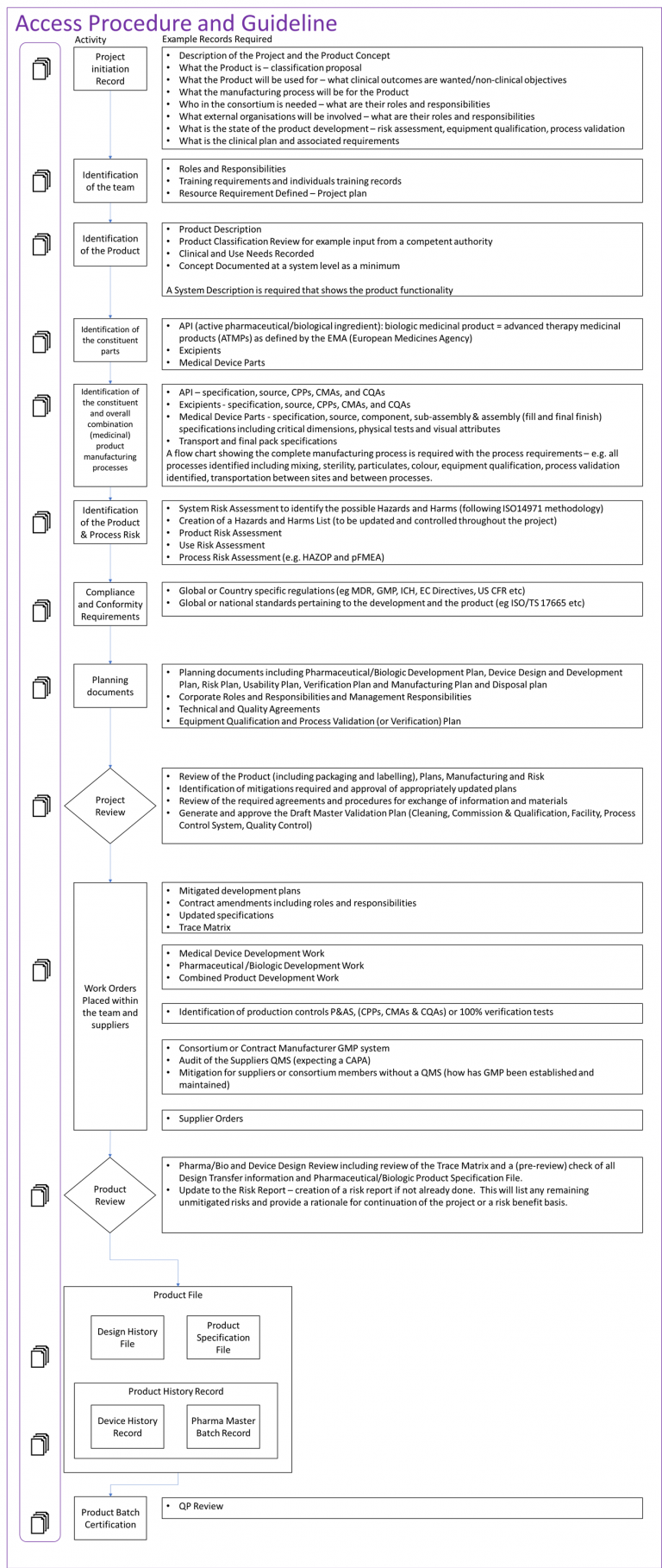 A PORTABLE QUALITY MANAGEMENT SYSTEM FOR SMEs • Atlantic Ket Med